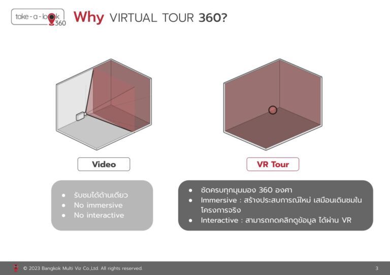 VR 360 Virtual Tour คืออะไร ? ช่วยธุรกิจของคุณได้อย่างไร
